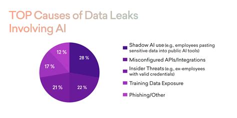 Data Security In The Ai Era How To Protect Your Companys Sensitive