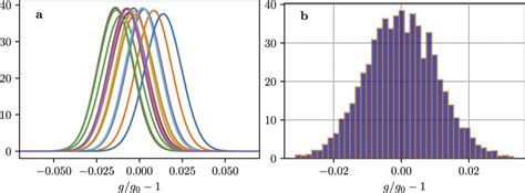 A Normalized Likelihood Functions Obtained For 15 Independent Random Download Scientific