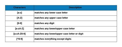 Regular Expression Exclude Character Imaginative Minds