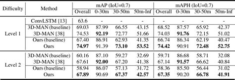 Transpillars Coarse To Fine Aggregation For Multi Frame 3d Object