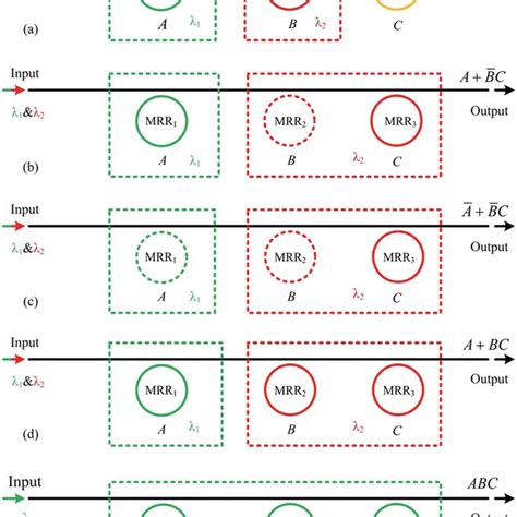 Logic Circuit Diagrams Of The Device For Different Three Input Logic Download Scientific