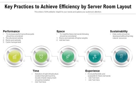 Key Practices To Achieve Efficiency By Server Room Layout Ppt PowerPoint Presentation File