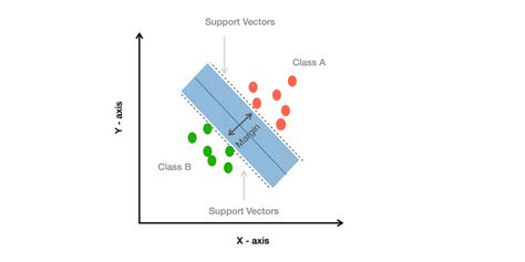 Svm คือ อะไร