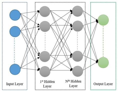 Typical Structure Of Convolution Neural Network Download Scientific