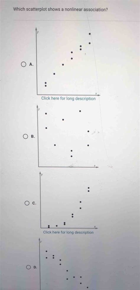 Solved Which Scatterplot Shows A Nonlinear Association Click Here For