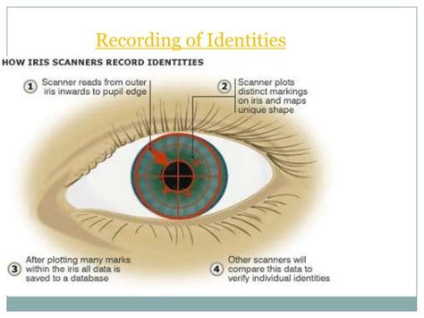 Iris Recognition Seminar Pptx