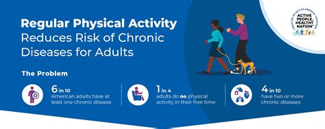 Physical Activity Fact Sheets And Infographics Physical Activity Cdc