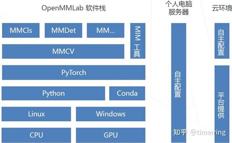 Mmclassification图像分类代码实战 知乎