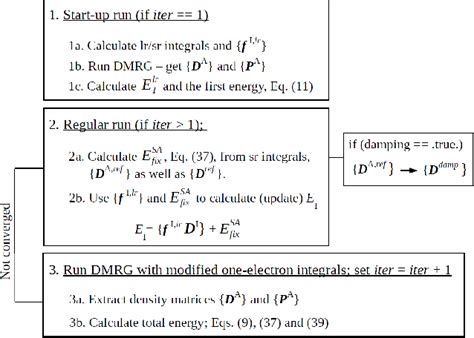 Figure 1 From Density Matrix Renormalization Group With Efficient