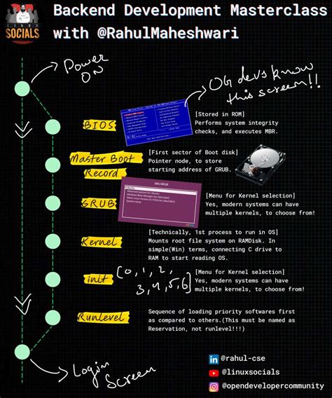 Lovelyprofessionaluniversity Bootprocess Gratitude Lpu Ruchi J