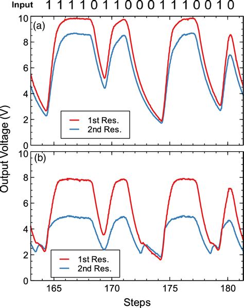 Neuromorphic Alternating Current Sensing Using Piezoelectric Resonators
