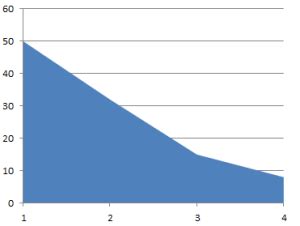 Graphische Darstellungen
