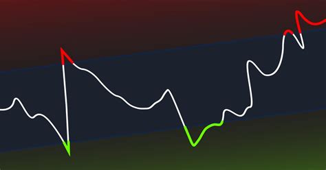 Cci Indicator Upgrade And New Features Mql5 Articles