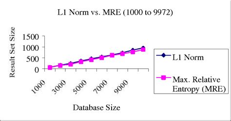 Figure 1 From An Information Theoretic Approach To Content Based Image Retrieval Semantic Scholar