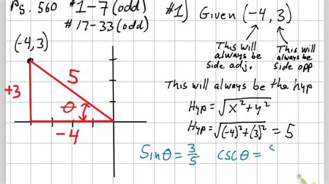 5 3 trig functions of any angle youtube