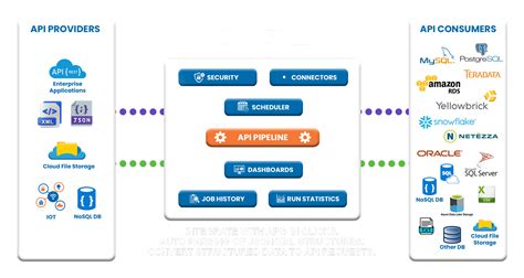 Streamline Api Integration Parsing Datafinz Api Pipeline