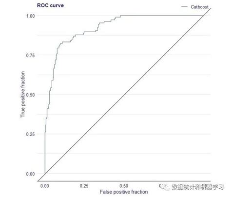 R语言机器学习 Catboost模型的可解释性 知乎