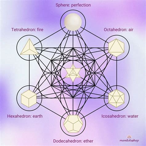 Box Of 7 Platonic Solids In Rock Crystal