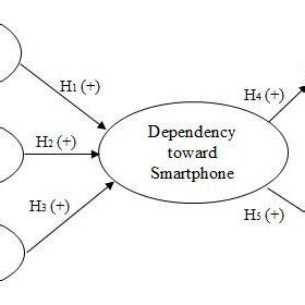 Construct Validity And Reliability Download Table