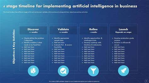 Creating Value With Machine Learning Powerpoint Presentation Slides Ppt