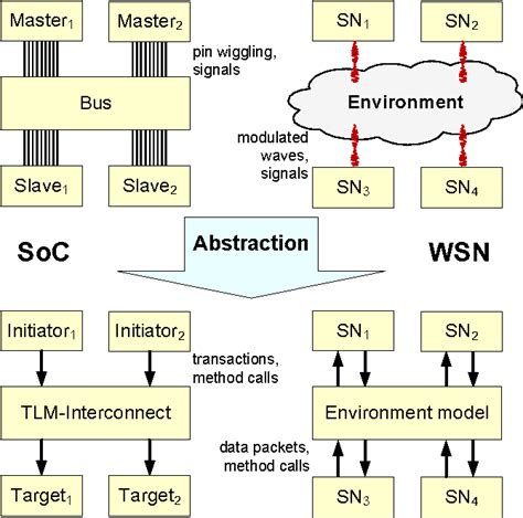 Transaction Level Modeling Semantic Scholar