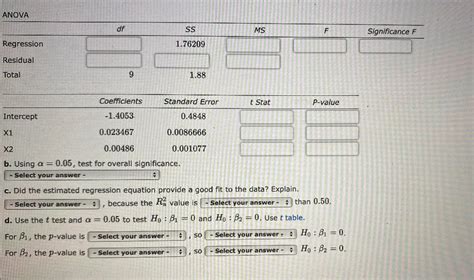 Solved ANOVA SS MS Regression 1 76209 Residual Total 9 1 88 Chegg Com