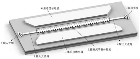 一种薄膜铌酸锂电光调制器