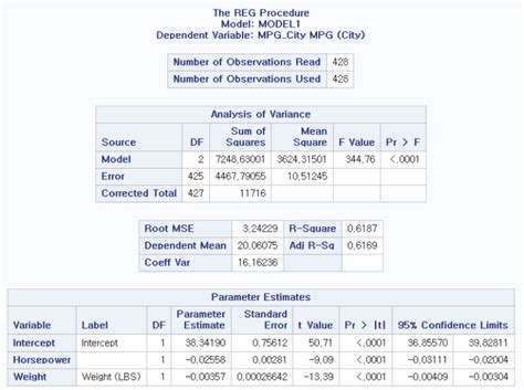 선형회귀linear Regression Sas Support Communities