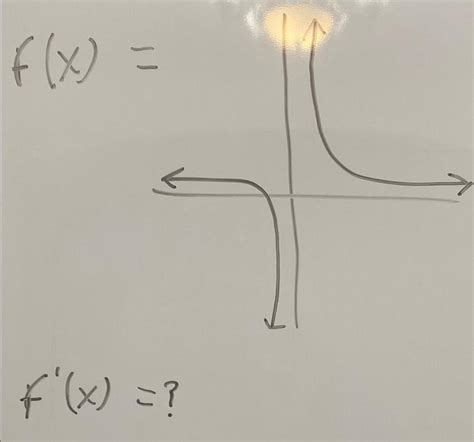 Solved F X Chegg Com
