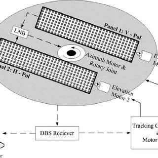 System Configuration Of The Proposed Array Antenna Download