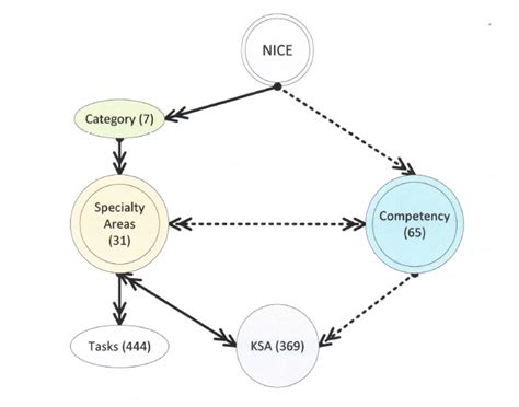 An Overview Of The NICE Framework Download Scientific Diagram