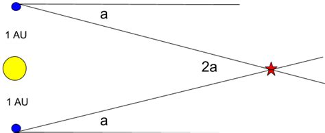 Parallax Astrometry Brilliant Math And Science Wiki