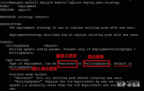 Kubernetes Deployment控制器Pod扩容与滚动更新指南 知乎