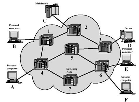 เทคโนโลยคอมพวเตอรและอนเตอรเนต เทคโนโลย packet switching