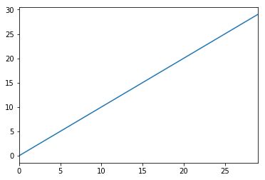 Python Detect And Exclude Outliers In A Pandas Dataframe Stack Overflow