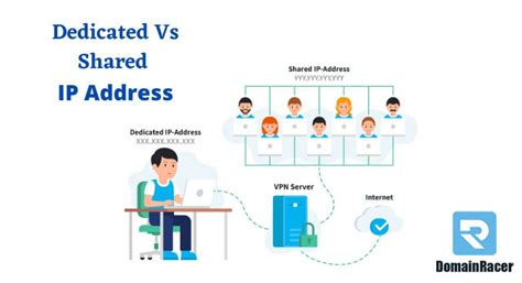 Dedicated Ip Address Vs Shared Ip Address Why Dedicated Ip Address Beneficial Domainracer