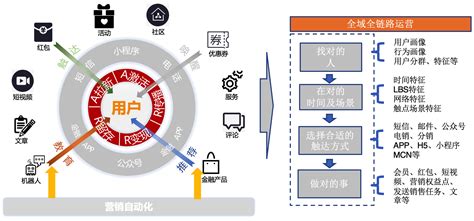 营销力第3页大山谷图库