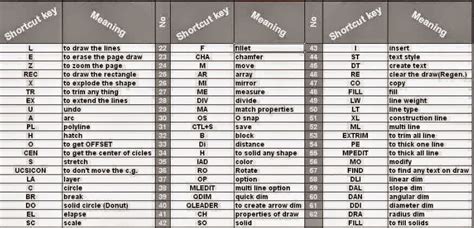 Autocad Shortcut Key ~ Electrical Engineering World Autocad Shortcut Key Learn Autocad