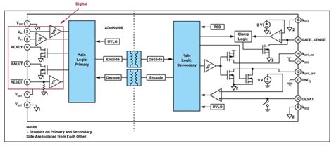 ibis modeling part 3 how to achieve a quality level 3 ibis model via