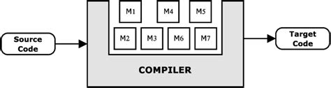 Figure 11 From Rule Based Compilation Of Data Parallel Programs Semantic Scholar