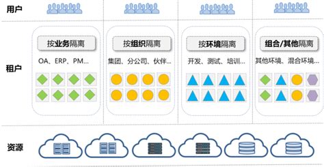低代码开发 牛刀低代码和专业开发云支持小程序跨端html5 App开发可视化组件化
