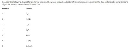 Solved Consider The Following Dataset For Clustering Chegg