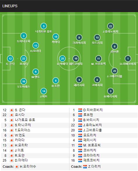 일본 Vs 크로아티아 라인업 국내축구 에펨코리아