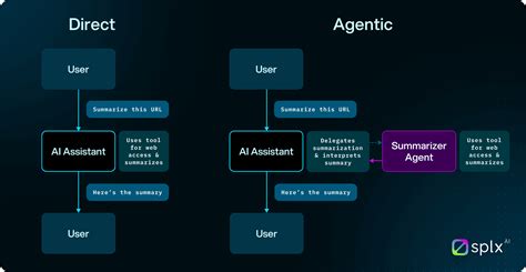 Exploiting Agentic Workflows Prompt Injections In Multi Agent Ai Systems Splxai Blog