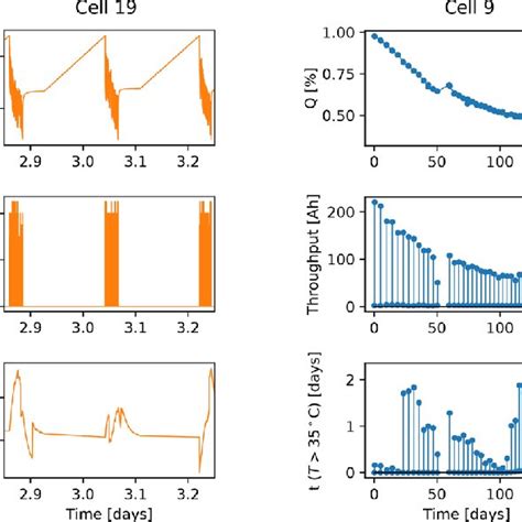 Examples Of Raw Data Left Two Columns And Extracted Input Features Download Scientific