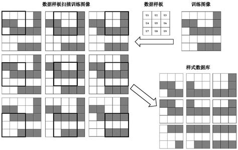 Similar Data Style Cluster Based Multiple Point Geostatistics Modeling