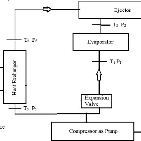 Detailed Design Of The Cooling System Using Ejector Download