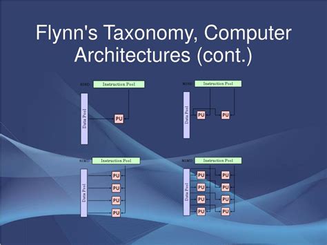 ppt supercomputers powerpoint presentation free download id 3904499
