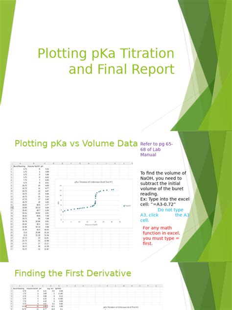 Plotting Pka Titration And Final Report Pdf Titration Chemistry