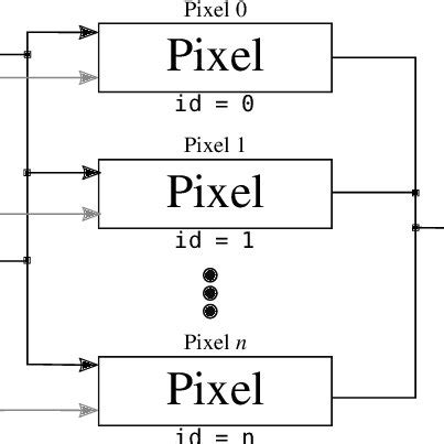 Example Of Errors Reported By The Automatically Generated VHDL Test